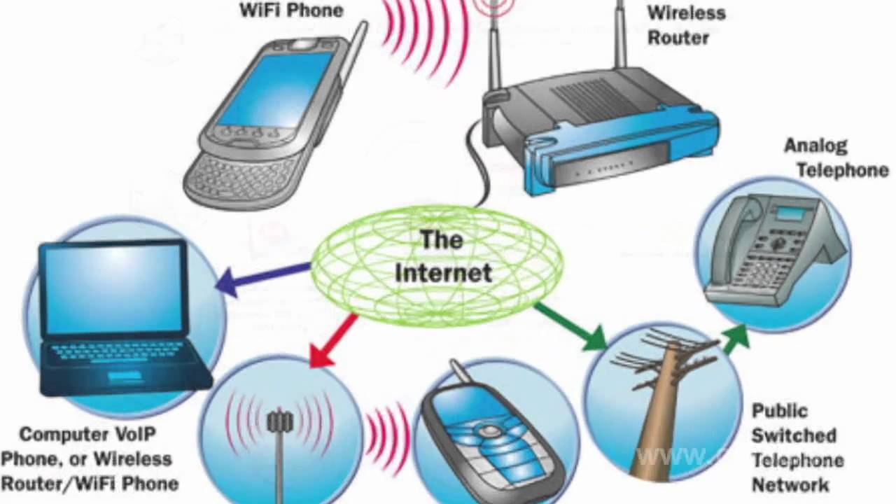 What is wireless technology? Definition and examples - Citz Media