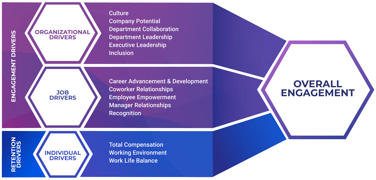 What Is Employee Engagement? Definition, Strategies - Pikka Choo